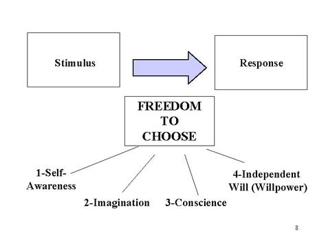 Seven Habits Of Highly Effective People Stephen Covey