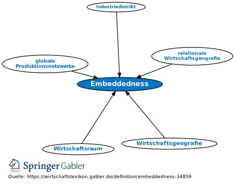 Embeddedness Sociology Definition Ixlnxg