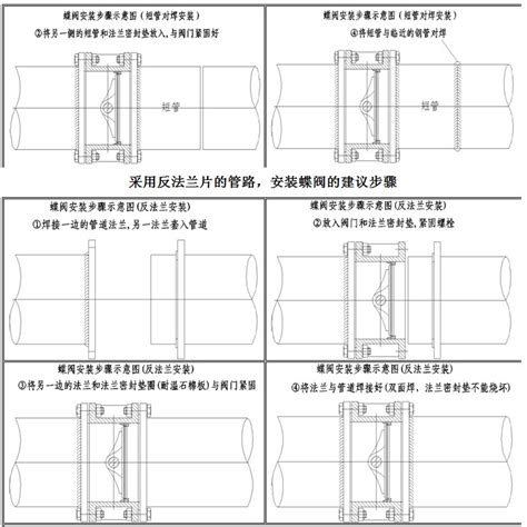 蝶阀配套伸缩接头传力接头的安装步骤 巩义市昌盛供水材料有限公司