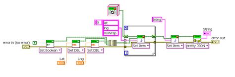 CR Labview Google Maps VI Code Repository Uncertified LAVA