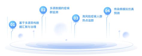 传染病监测预警