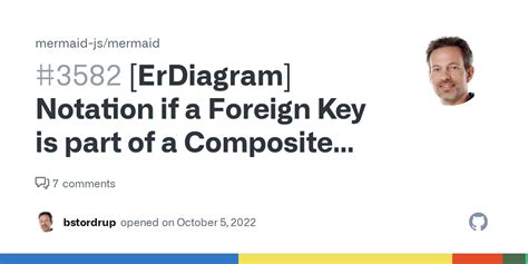 ErDiagram Notation If A Foreign Key Is Part Of A Composite Primary