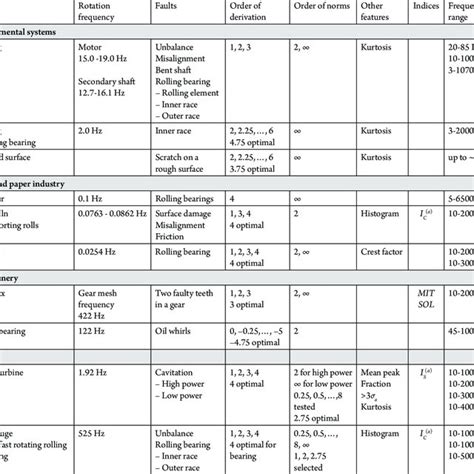 Experimental Systems And Application Cases Download Table
