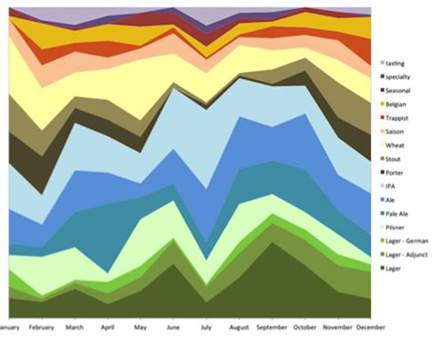 File Logging My Beer Personal Science Wiki