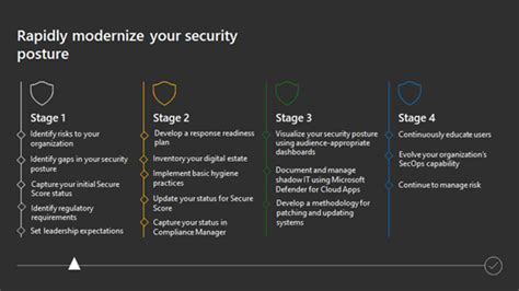 제로 트러스트 채택 프레임워크 개요 Microsoft Learn