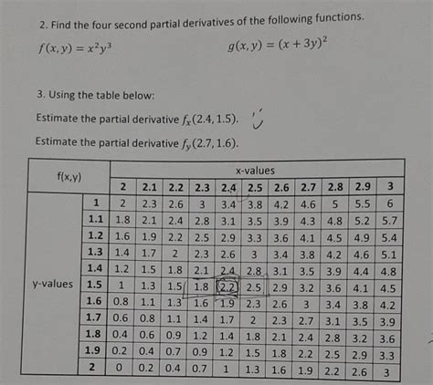 Solved Section Partial Derivatives Find Both Partial Chegg