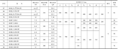 PD4 9 3 并联电容器主要技术数据 配电工程 图片