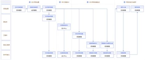 开始使用交付中心 解决方案工作台 华为云