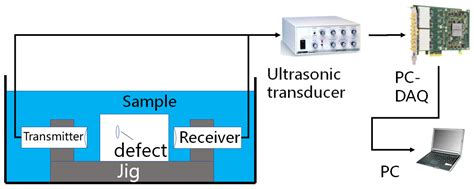 A Through Transmission Ultrasonic Method For The Detection Of Ferrite