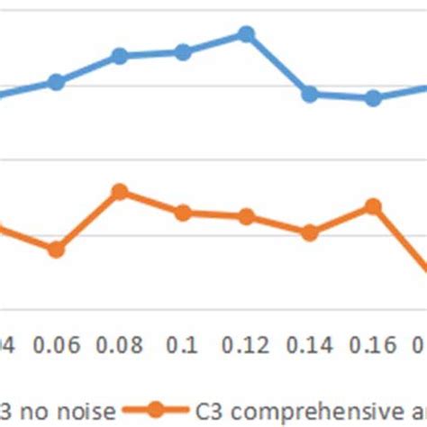 Hyperparameter Selection Of Classifier Penaltys Coefficient