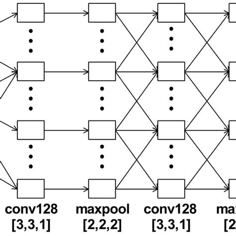 The Cnn Architecture Composed Of Four Convolutional Layers Four