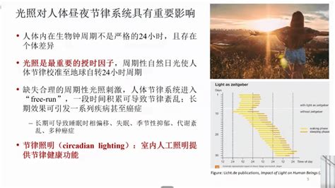 复旦研究员戴奇：建筑光学公开课《节律健康照明》 视觉 效应 光照