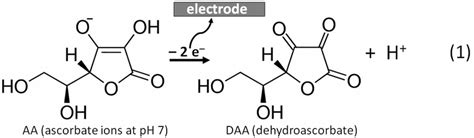 Electrochemical Oxidation Of Aa Resulting In Local Ph Decrease Download Scientific Diagram