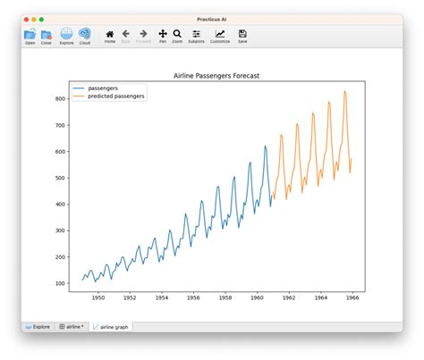 Practicus Ai V235 Is Released With Time Series Forecasting And Many More Features Practicus Ai
