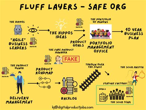 How Do Product Owners Contribute To The Product Vision They Dont