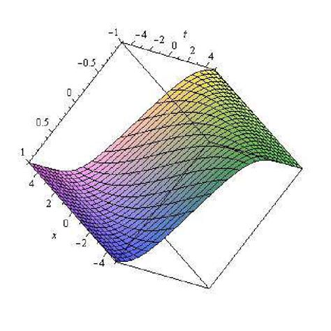 The Solution For U1 X T C 3 C1 0 C2 1 Download Scientific Diagram