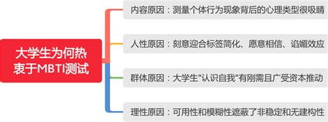 周心毅：大学生为何热衷于mbti测试 知乎