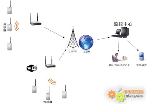 智能家居集成控制系统 智能家居 智能控制 小区智能