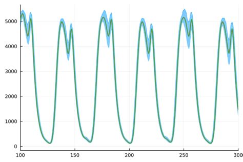 Population The New Generation Population Dynamics Model With A Dynamic