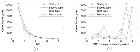 The Data Driven Optimization Method And Its Application In Feature