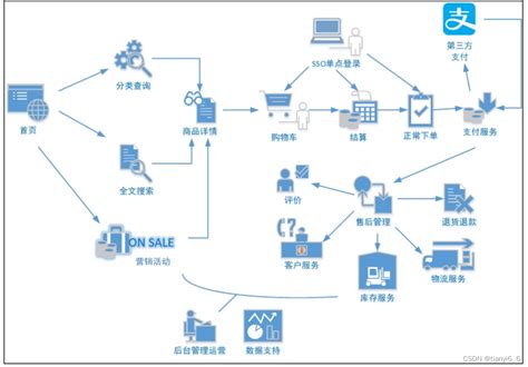 2、电商数仓（业务数据采集平台）gmall2020 Mock Db 2021 11 14jar Csdn博客