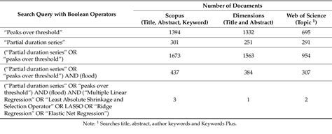 Table 1 From Peaks Over Threshold Based Regional Flood Frequency