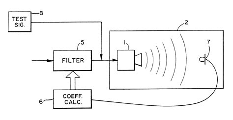 Adaptive Network Patented Technology Retrieval Search Results Eureka