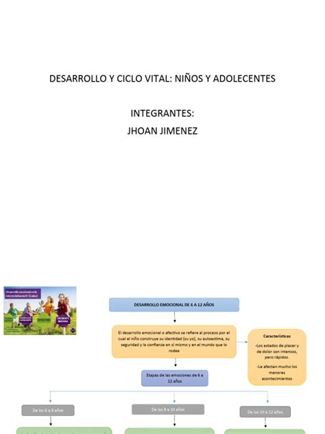 Desarrollo Y Ciclo Vital Pdf Sicología Conceptos Psicologicos
