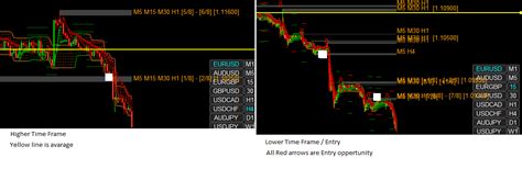 ATS Master Forex Pattern Indicator UseThinkScript