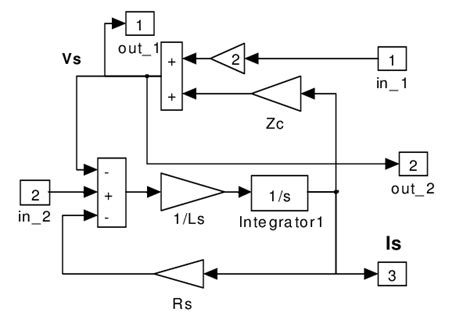 A Simulink Model For Inverter Drive System Download Scientific Diagram