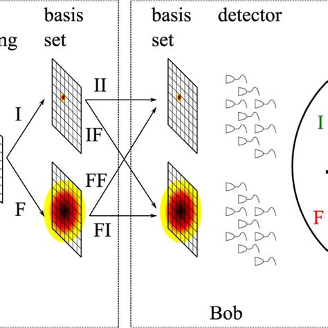 Illustration Of Our Spatial Encoding And Decoding Scheme And Possible