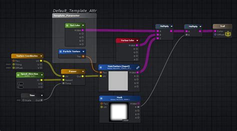 Question About Animated Uv In Unity Real Time VFX