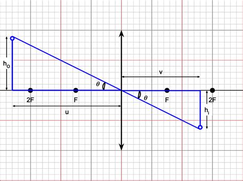 [diagram] Ray Diagram Lens Equation Mydiagram Online