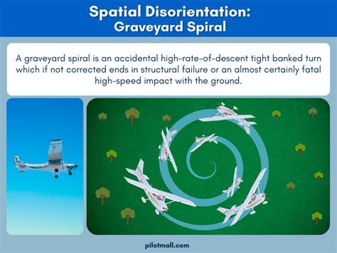 Spatial Disorientation Causes Symptoms And Prevention Tips
