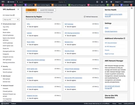 A Beginners Guide To Aws Vps Virtual Private Cloud Dev Community