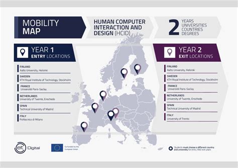 Human Computer Interaction And Design