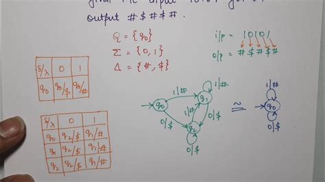 3 finite automata with output understanding mealy machines theory