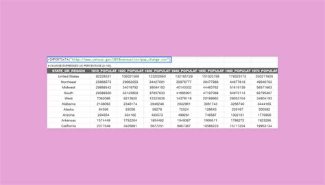 How To Use IMPORTDATA Function In Google Sheets 2020