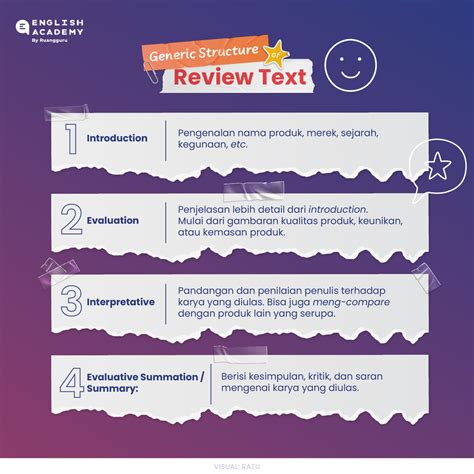 Structure Of A Review Writing A Review B2 Nrrbg