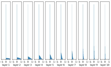 浅层cnn网络炼丹 tensorflow csdn博客