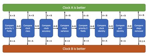 Bmca Deep Dive Part 1