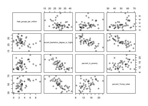 Chapter 4 Regression An R Companion To Statistics Data Analysis And