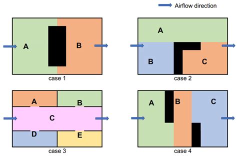 sensors free full text odor source localization in obstacle regions