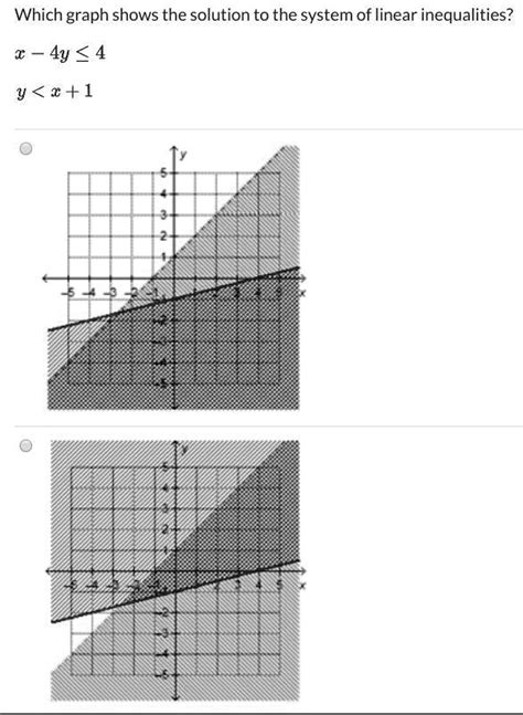 SOLVED Which Graph Shows The Solution To The System Of Linear