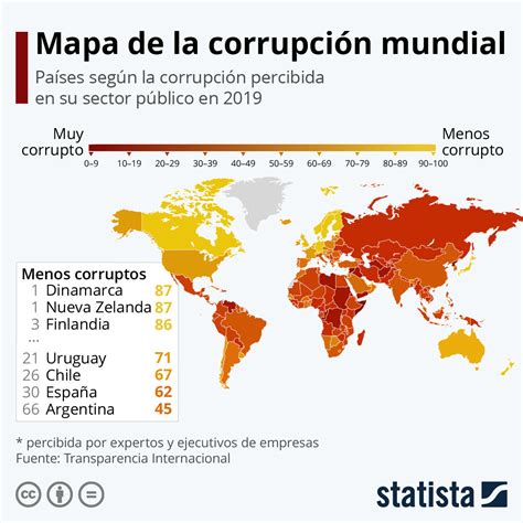 El Mapa De La Corrupción Mundial Foro Económico Mundial