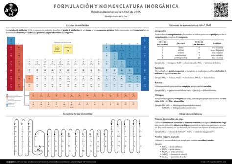 Form Inorganica Hjfjhrt Gjh ۋ ۖ F O R M U L A C I Ó N Y N O M E N C L At U R A I N O R G Á N