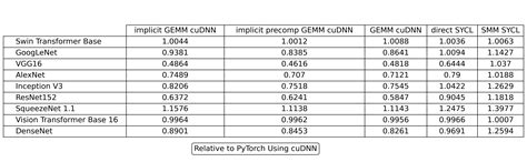 Github Jacob Leiderdata Parallel Smm 2d Convolution Algorithmic