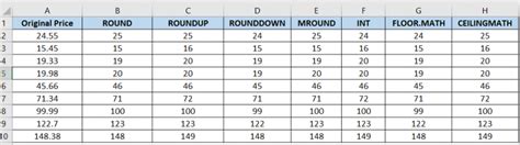 how to remove decimals with rounding in excel sheetaki