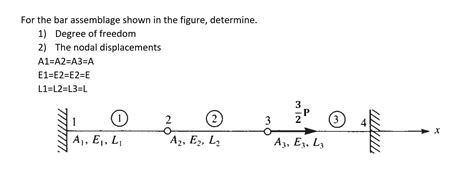 Solved For The Bar Assemblage Shown In The Figure