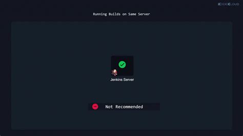 what are build agents kodekloud notes
